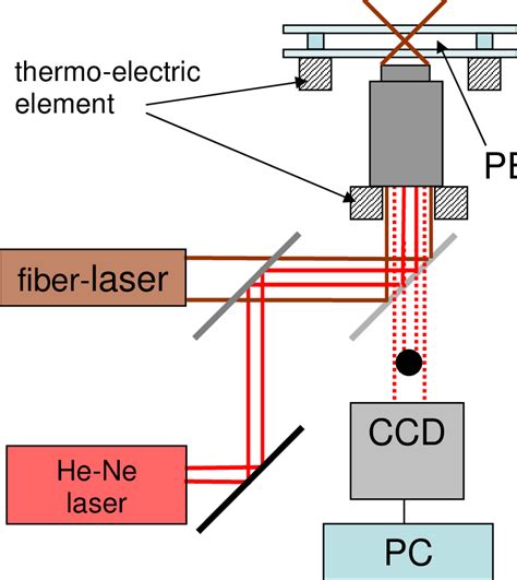 Schematic Diagram Of The Experimental Setup The Fiber Laser Was Used