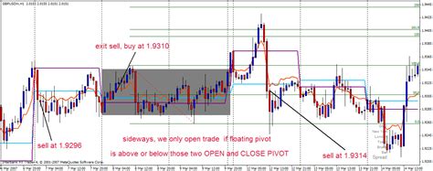 The Only Pivot Pivots Trading Systems Mql5 Programming Forum