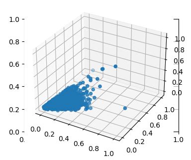 Python How To Remove The Scale Axes On A Axes D Graph In Matplotlib Stack Overflow