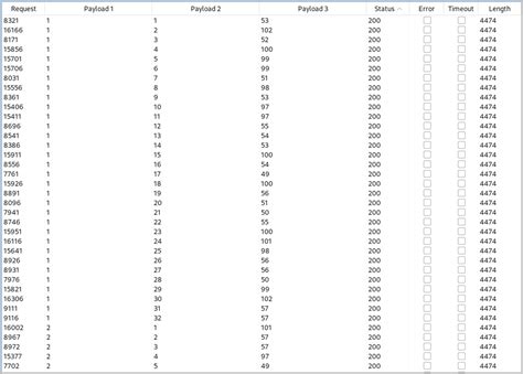 Blind Sql Injection Exploitation With Burp Suite I Predatech