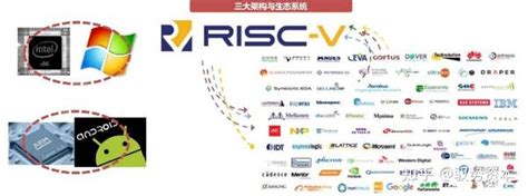 risc v指令集架构行业科普 知乎
