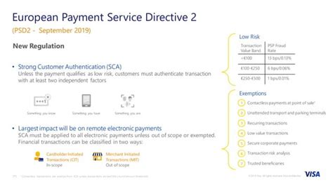 Strong Customer Authentication And Biometrics Ppt