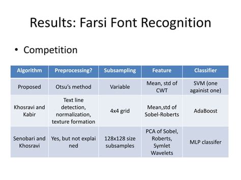 Classification Of Fonts And Calligraphy Styles Based On Complex Wavelet Transform Ppt