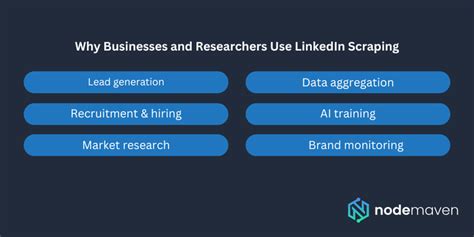 Linkedin Scraping Methods Challenges And Best Practices Nodemaven Linkedin Scraping Methods Challenges And Best Practices Nodemaven