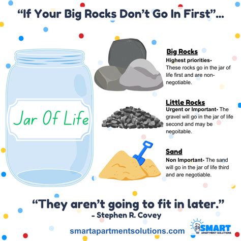 Origin Of The Big Rocks Concept Smart Apartment Solutions