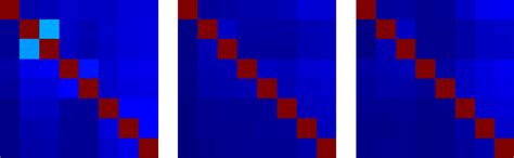 Cross Model Portability Of Adversarial Examples This Figure Shows The Download Scientific