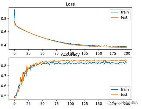 训练深度学习神经网络的常用 个损失函数 deephub SegmentFault 思否