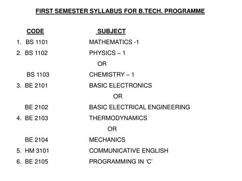 Ppt Code Subject 1 Bs 1101 Mathematics 1 2 Bs 1102 Physics 1