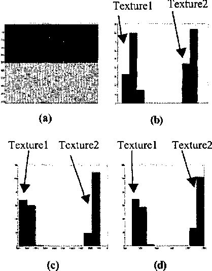 Figure 2 From A Graph Theoretic Approach To Multiscale Texture