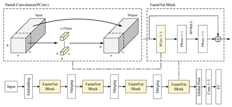 Yolo Ss Large A Lightweight And High Performance Model For Defect Detection In Substations