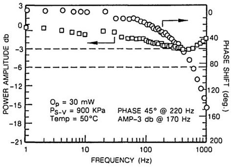 Hydraulic Optofluidic Interface Frequency Response Download Scientific Diagram