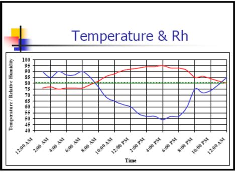 Hot Weather Management Hybrid
