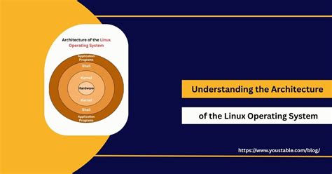 Comprendre Larchitecture Du Système Dexploitation Linux Comprendre Larchitecture Du Système Dexploitation Linux