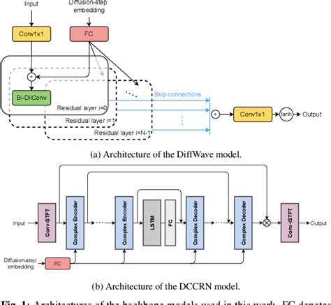 Figure 1 From Cold Diffusion For Speech Enhancement Semantic Scholar