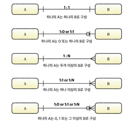 sqld 개념노트 완성하기 1과목