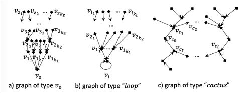 Figure 2 From Transition Graph Properties Of Target Class
