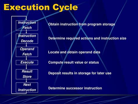PPT OMSE Computing Foundations The CPU PowerPoint Presentation ID