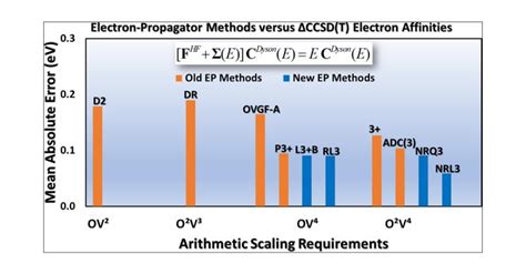 Joseph Vincent Ortiz On Linkedin Ab Initio Electron Propagators With