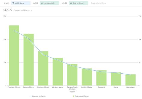 How To Use Line Stacked Bar Chart Domo Community Forum