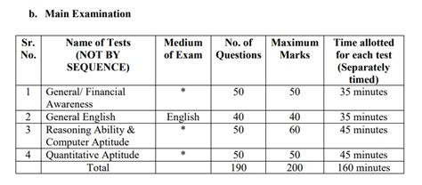 Ibps Clerk Exam Pattern