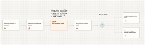 A Guide To Zapier Canvas