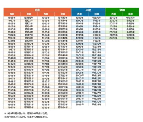 もう迷わない！2026年は令和何年？和暦西暦早見表や計算方法を解説｜みんなでつくる！暮らしのマネーメディア みんなのマネ活
