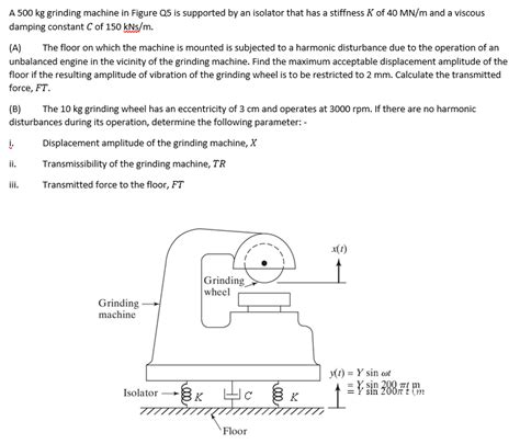 Solved A 500 kg grinding machine in Figure Q5 is supported | Chegg.com