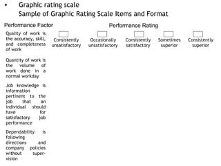 8 Performance Appraisal PPT