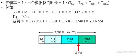 Can总线 位同步can通信 位同步 Csdn博客