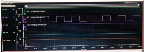 Read Access For 6t Single Bit Circuit Download Scientific Diagram