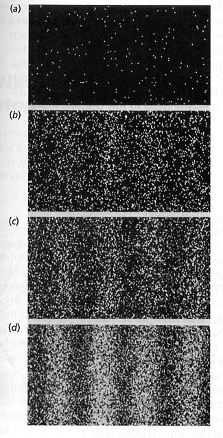 Interference Patterns Interference Patterns