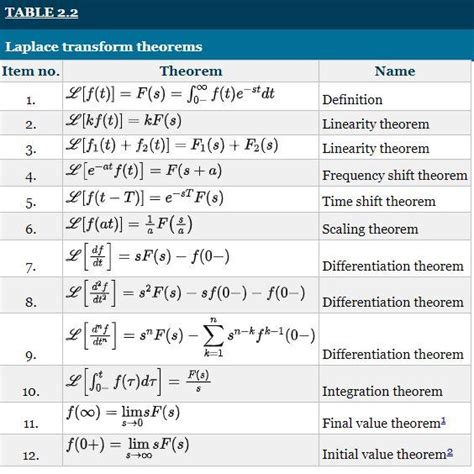 Solved Using Matlab Toolbox Solve Parts A B And C Of