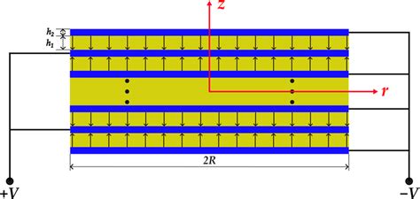 Cross Section Of The Piezoelectric Stack Download Scientific Diagram