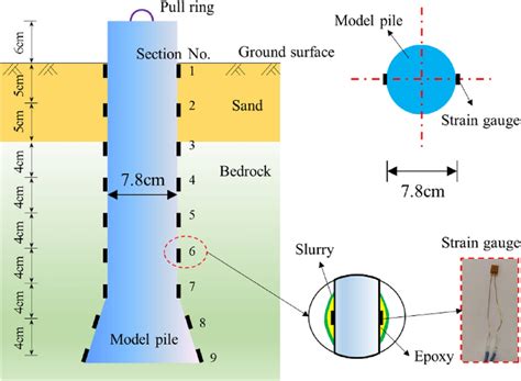Schematic Of Layout Of Strain Gauges Download Scientific Diagram