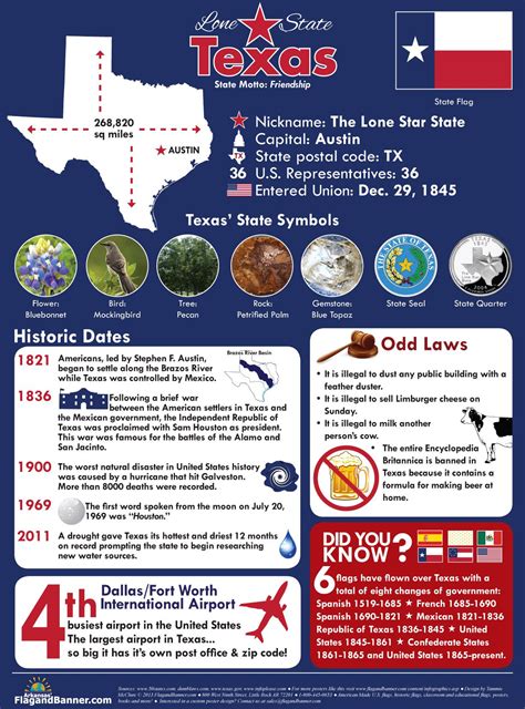 Texas Infographic Lone Star State Map Texas State Map With Cities