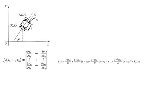 【控制】模型预测控制 Mpc 02 模型线性化 哔哩哔哩 Bilibili
