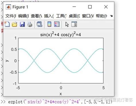 Matlab的二维绘图功能 知乎