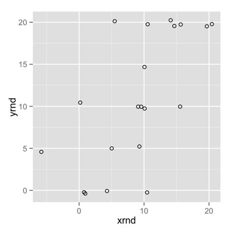 Ggplot2 绘制散点图 知乎