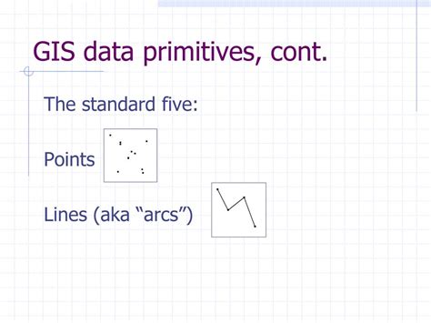 Ppt Geographic Data Primitives Powerpoint Presentation Free Download Id1249605