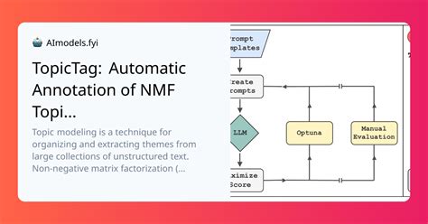 Topictag Automatic Annotation Of Nmf Topic Models Using Chain Of