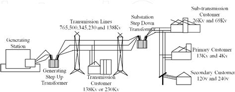 Figure 1 From Electric Power System Operation Decision Support By Expert System Built With