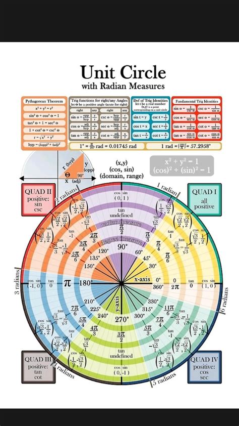 How To Find Exact Values For Trigonometric Functions 9 Steps Artofit
