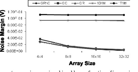 Figure 8 From Design Considerations For Multilevel Cmosnano Memristive