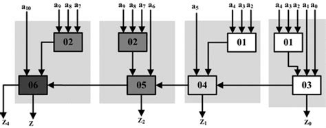 Optimally Mapped Boolean Network Download Scientific Diagram