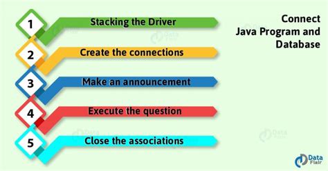 In Simple Steps Establish JDBC Connection In Java DataFlair