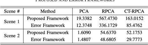 Figure 11 From Radio Frequency Interference Mitigation In Sar Systems Via Multi Polarization