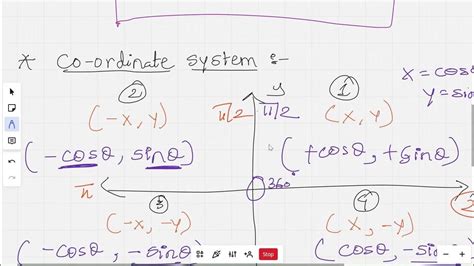 Trignometry Principal Solutions Class 12th Maharashtra Board Exam