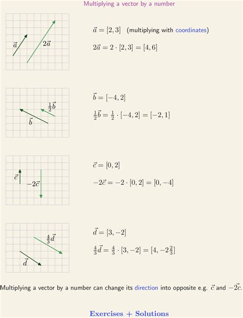 Mesmerizing Multiplying Two Vectors Pictures Properties Of The Scalar