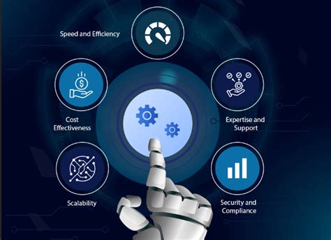 Model As A Service Maas Построй свой бизнес