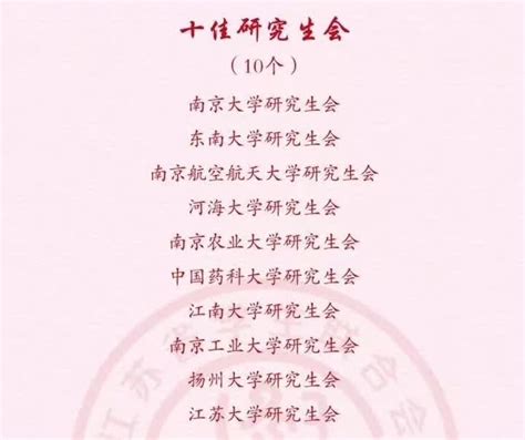 筒子们看过来！南航三个学生组织火啦！